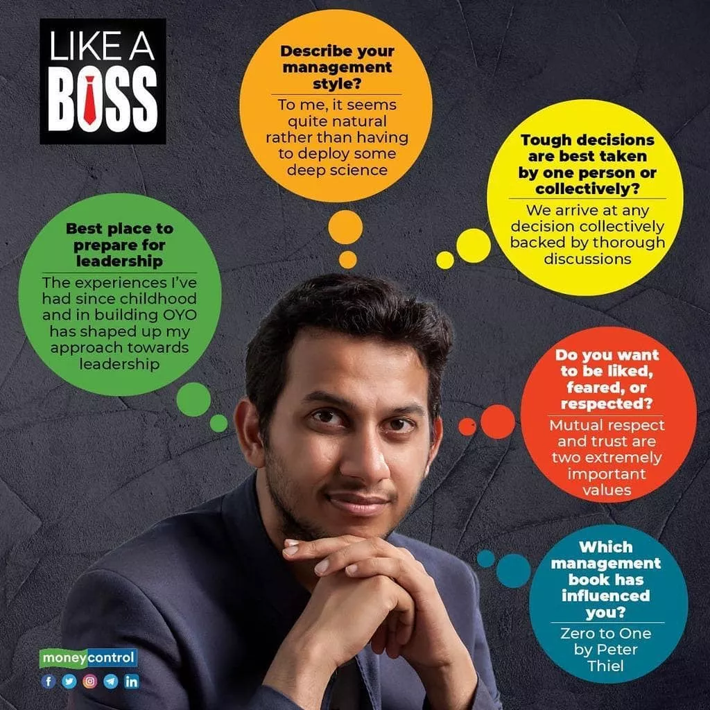 OYO Rooms Founder, Ritesh Agarwal Becomes The Youngest 'Sharks' On ...