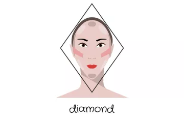 Here's How You Can Know The Exact Shape Of Your Face