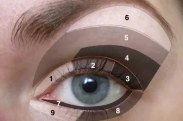 9 Tips You Can Follow To Do Perfect Eye Makeup