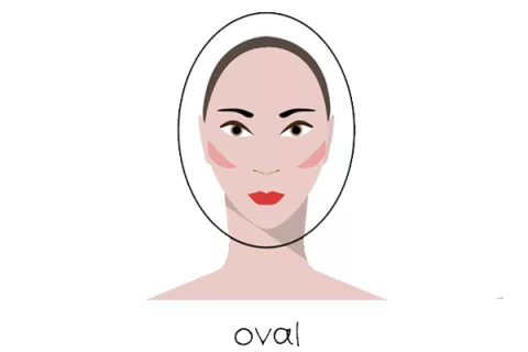Here's How You Can Know The Exact Shape Of Your Face